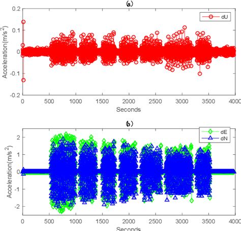 Figure 8 From Automatic Calibration Of Process Noise Matrix And Measurement Noise Covariance For