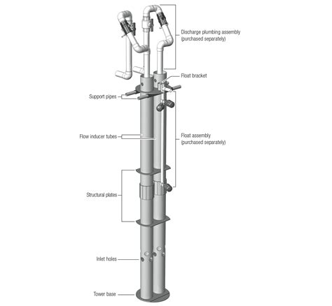 Flow Inducer Towers Fit