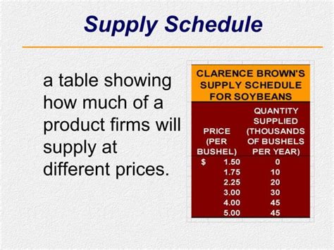 Supply Curve Ppt Free Download Supply Curve Ppt Free Download