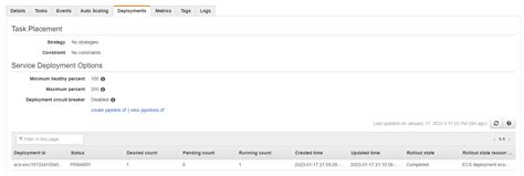 GitHub SheyNjila Amazon Ecs Fargate To Launch Webapp