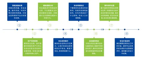 深信服态势感知平台sip 深信服代理商 北京网安天下技术有限公司