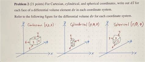 Solved Problem 2 21 Points For Cartesian Cylindrical And