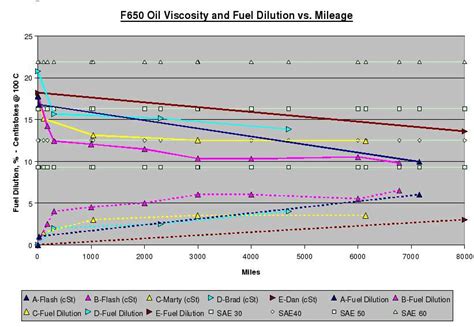 Oil Viscosity Chart Explained Werygf
