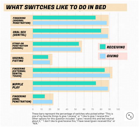 What Does It Mean To Be A Switch In Lesbian Sex Autostraddle
