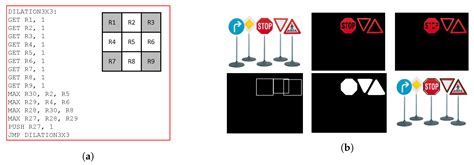 j imaging free full text fpga based processor acceleration for image processing applications
