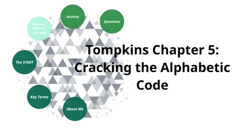 Chapter 5 Cracking The Alphabetic Code By Samantha Zometa On Prezi