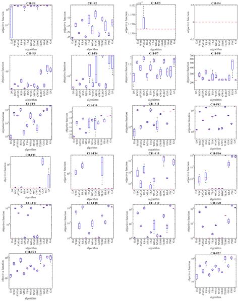 Drawer Algorithm A New Metaheuristic Approach For Solving Optimization Problems In Engineering