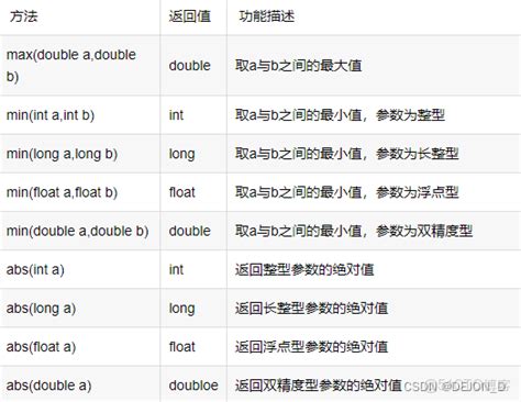 Java常用类及其方法 Java常用类总结mob6454cc71b244的技术博客51cto博客 Java常用类及其方法 Java常用类总结mob6454cc71b244的技术博客51cto博客