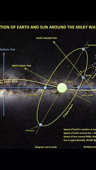 Corioliss Force Geology Shorts Youtubeshorts New Viral