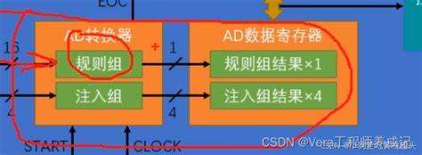 江协科技stm32学习 P22 实验 Adc单通道adc多通道江协科技adc Csdn博客 江协科技stm32学习 P22 实验 Adc单通道adc多通道江协科技adc Csdn博客