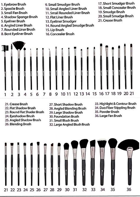 Makeup Kit Items List Names Mugeek Vidalondon