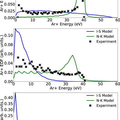 plot showing the comparison of experimentally measured and