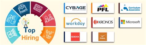 Rest Api Testing Online Rest Api Testing Certification Prolog Info