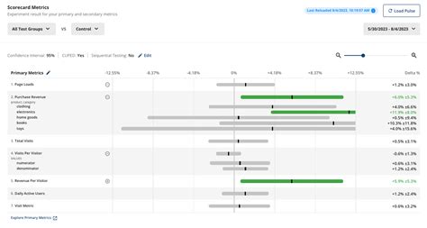 Experiment Scorecards Essentials And Best Practices