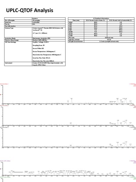 uplc qtof analysis nmd pdf time of flight mass spectrometry