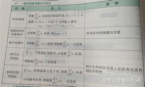 每日一题，039——判断级数的敛散性（调和级数，p级数，几何级数） 知乎
