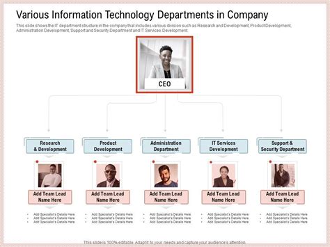 Agile Model Improve Task Team Performance Various Information