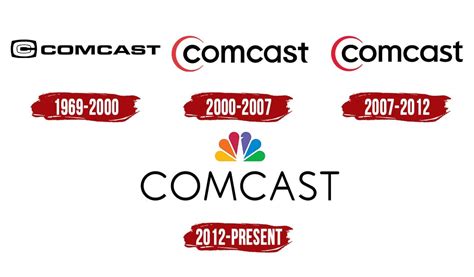 Comcast Logo Symbol History Png 3840 2160