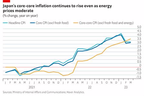 Underlying Inflation Pressure Rises In Japan EIU Corporate Network