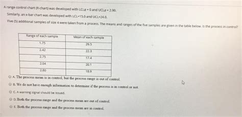 Solved A Range Control Chart R Chart Was Developed With
