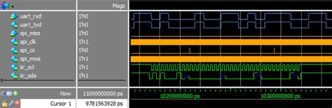 Verilog Simulation Waveform Photo Picture Credit Original The Blue Download Scientific
