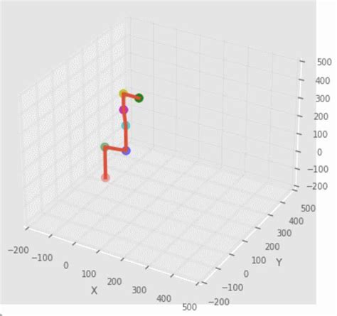 python实现六轴机械臂的正向和逆向数值解算及算法解析 知乎