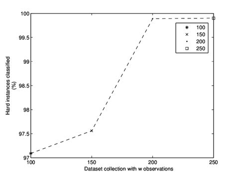 Proportion Of Hard Graphs Classified Correctly With The Rule Download Scientific Diagram Proportion Of Hard Graphs Classified Correctly With The Rule Download Scientific Diagram