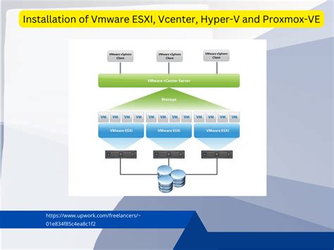 Installation Support And Configuration Of VMware ESXi Hyper V And Proxmox Upwork
