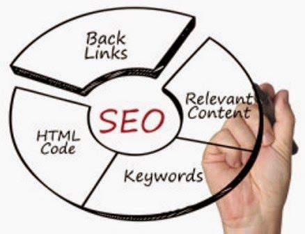 Backlink Gratis Dari Bizril Dofollow Blog