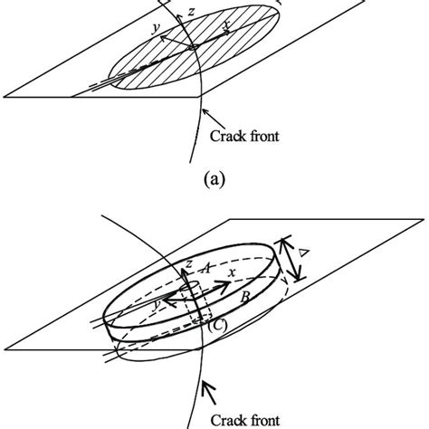Stress Intensity Factors Calculated From The Revised J Integral At