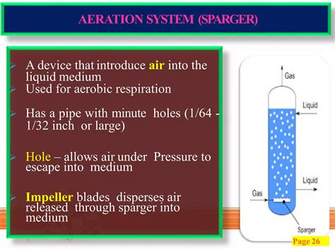 Bioreactor And Applications Of Bioreactors Pptx Biotech And Biomedical Industry Industries