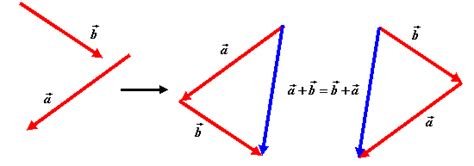 Vector Physics At Vectorified Collection Of Vector Physics Free For Personal Use