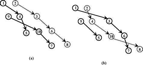 Figure 3 From A Very Large Scale Neighborhood Search Algorithm For The