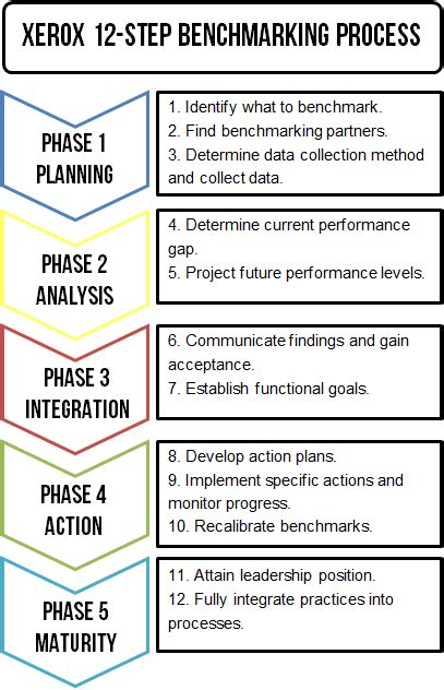 Company Benchmarking Examples