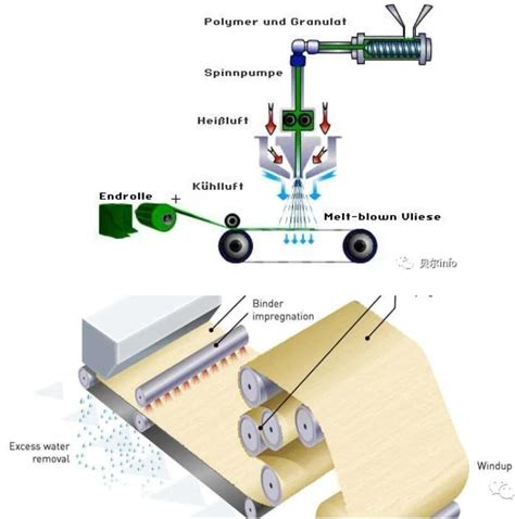 Melt Blown Fabric Machinenonwoven Machine600mm Meltblown Nonwoven