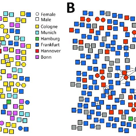 Transmission Network Analysis By Sex And Location A And By