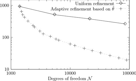 Figure 411 From A Posteriori Error Analysis Of An Augmented Mixed
