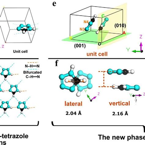 The Crystal Structure Of 1h Tetrazole A Triclinic Symmetry In