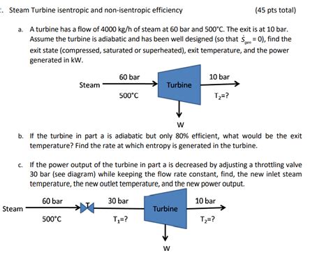 Solved Steam Turbine Isentropic And Non Isentropic