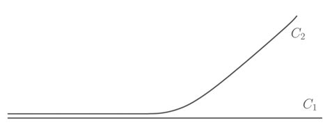 1 Cross Section Of A Graphene Sheet Detaching From A Rigid Substrate