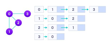 Pull Request Workflow With Git — 6 Steps Guide By Hybesis Hurna Medium