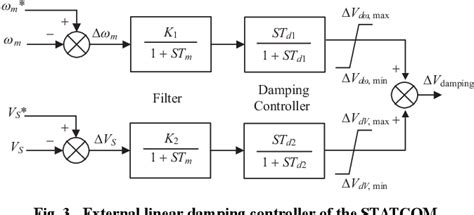 Figure 1 From Design Of An Intelligent Damping Controller Of Statcom With Hvdc For Large