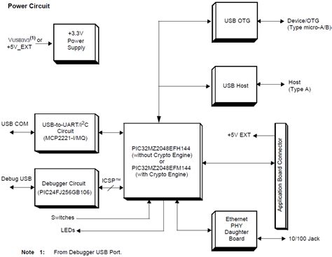 pic32mz embedded connectivity w fpu starter kits microchip technology