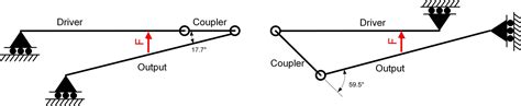 Optimizing Mechanisms Using CAD Sketch Constraints Part Engineers Rule