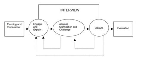 Safeguarding Policy The Druid Network