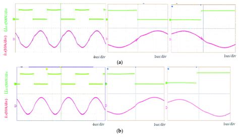 Comparison Of The Waveforms At Primary Side In The Forward Mode Before