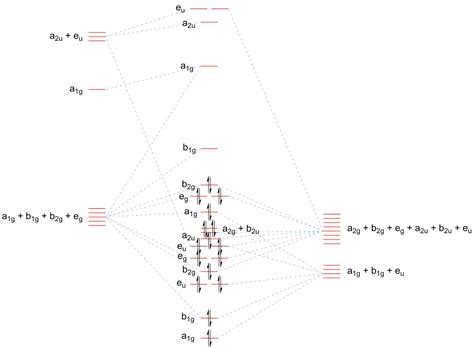 Inorganic Chemistry How Can I Build The Molecular Orbital Diagram Of