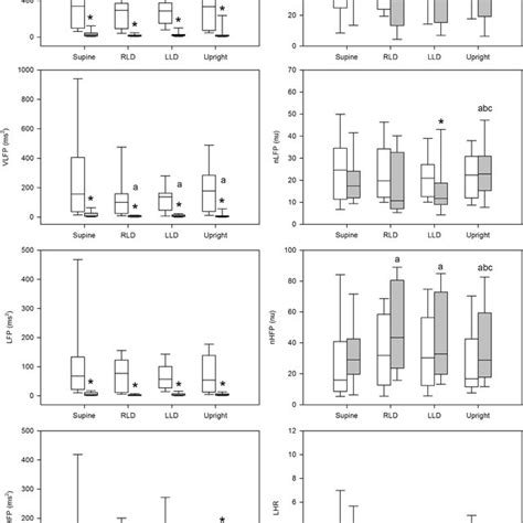The Time Domain Measures Of Heart Rate Variability Hrv In The Cad And