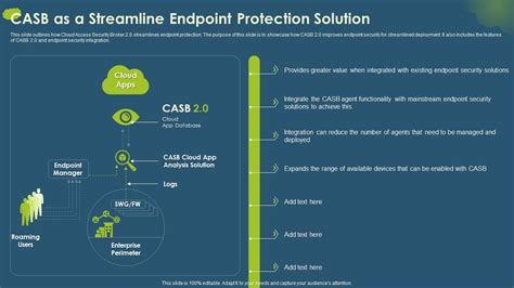 Cloud Access Security Broker CASB V CASB As A Streamline Endpoint Protection Solution PPT