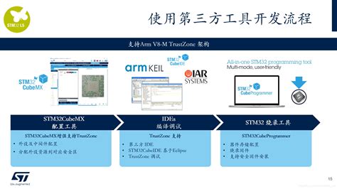从cortex M33内核认识trustzone